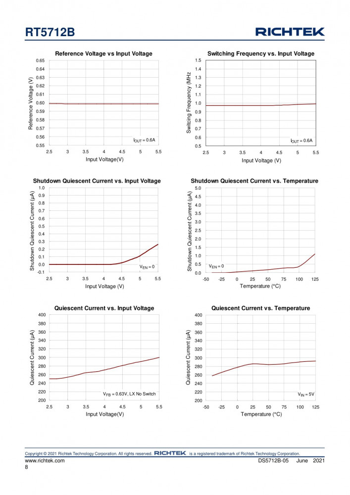 RT5712B datasheet page 8