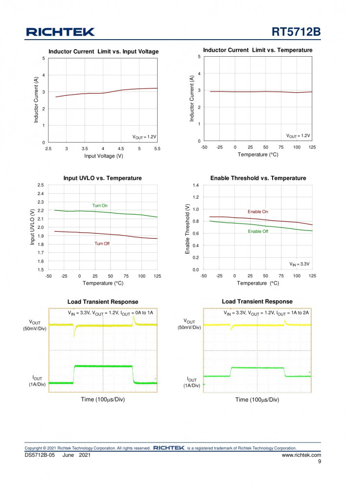 RT5712B datasheet page 9