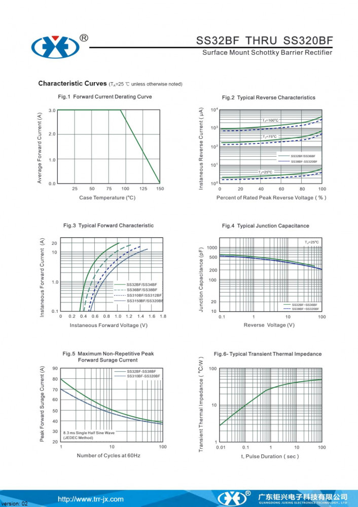 JUXING SS310BF datasheet page 2