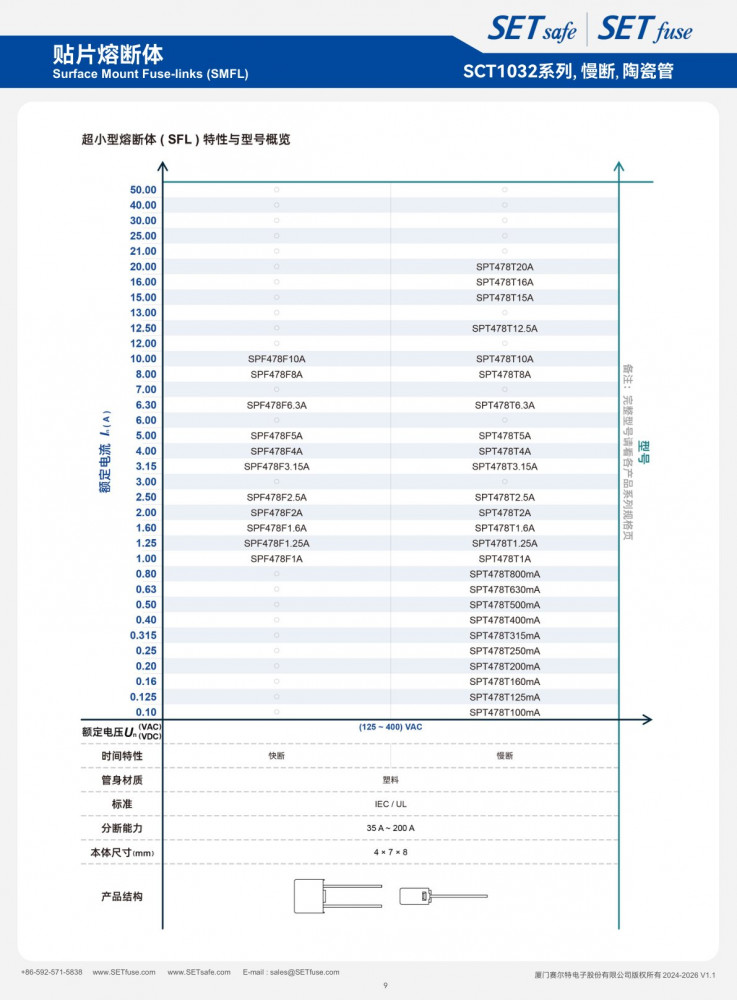SCT1032 datasheet page 9