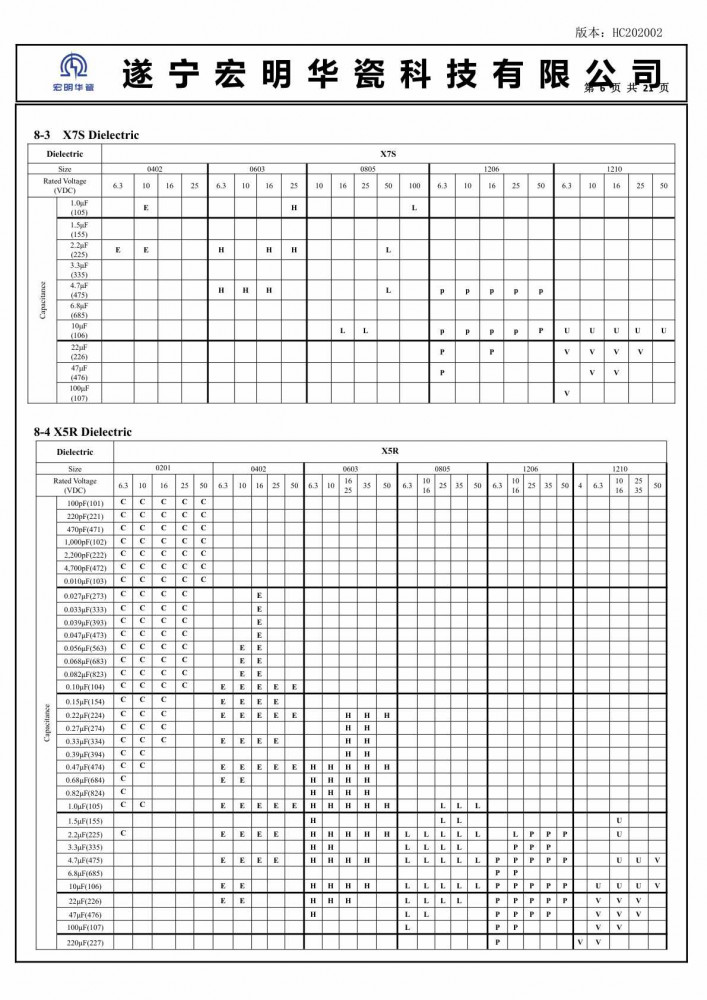 Chinocera approval sheet page 7