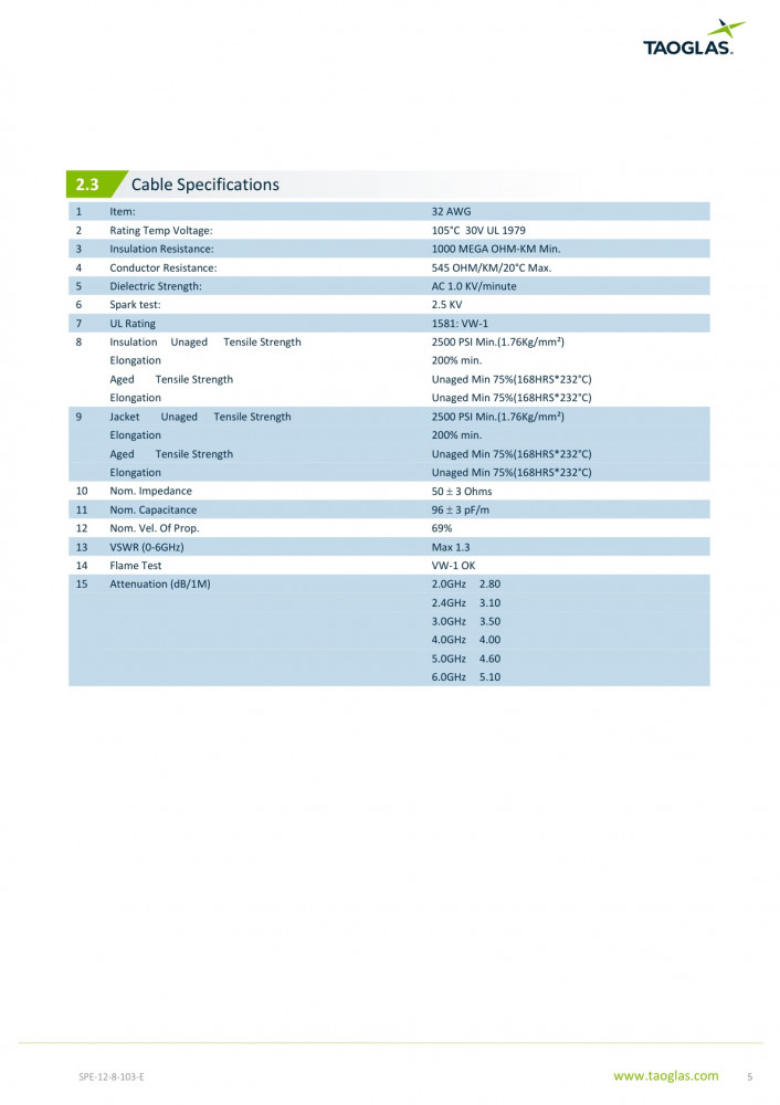 CAB.721 datasheet page 5