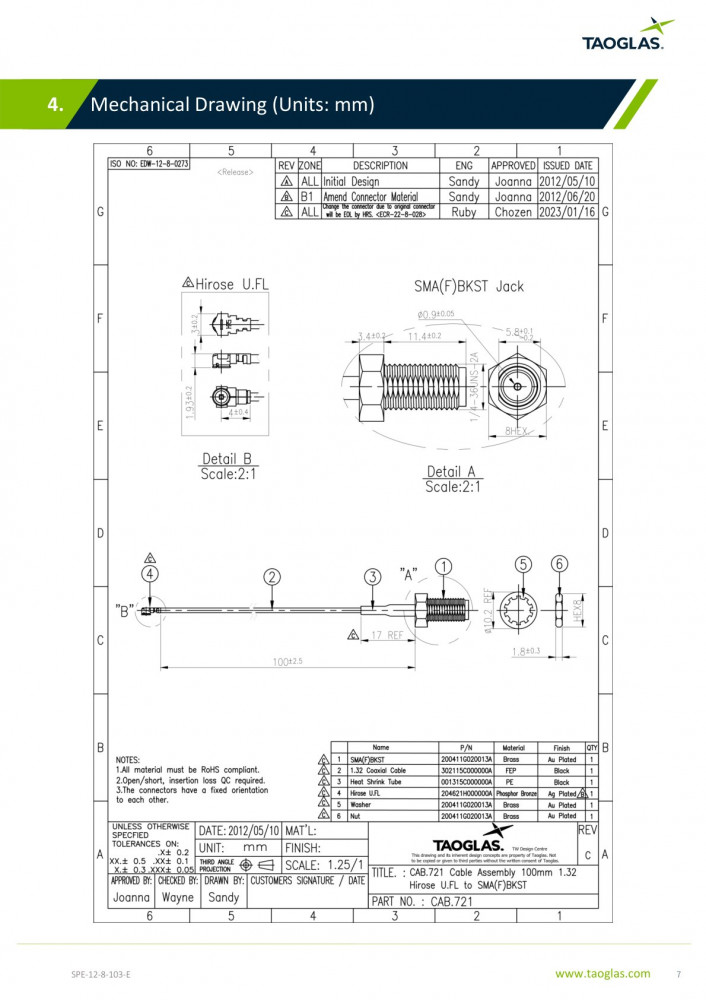 CAB.721 datasheet page 7