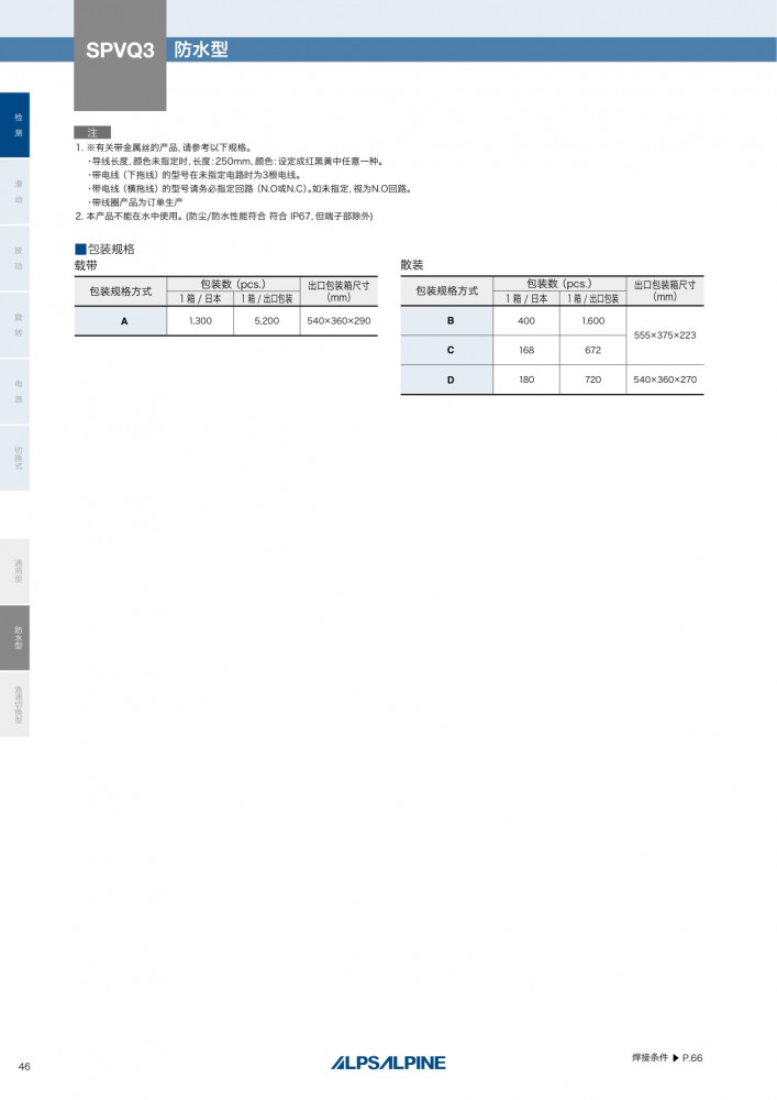 SPVQ351400 technical document page 2