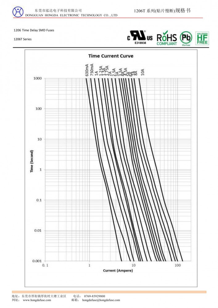 Hongda 1206T datasheet page 5