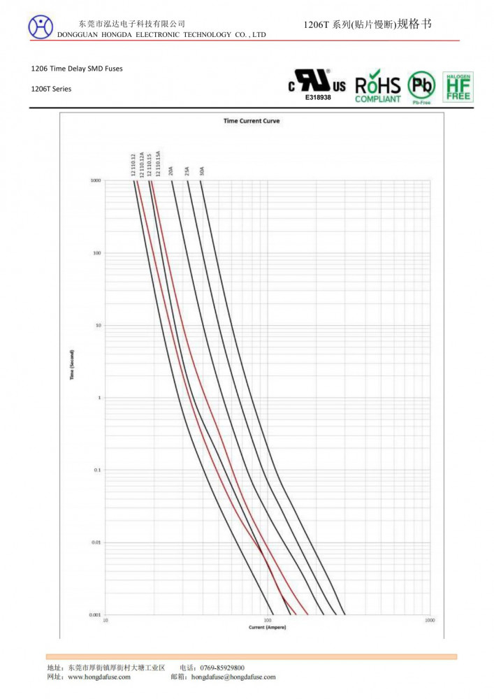 Hongda 1206T datasheet page 6