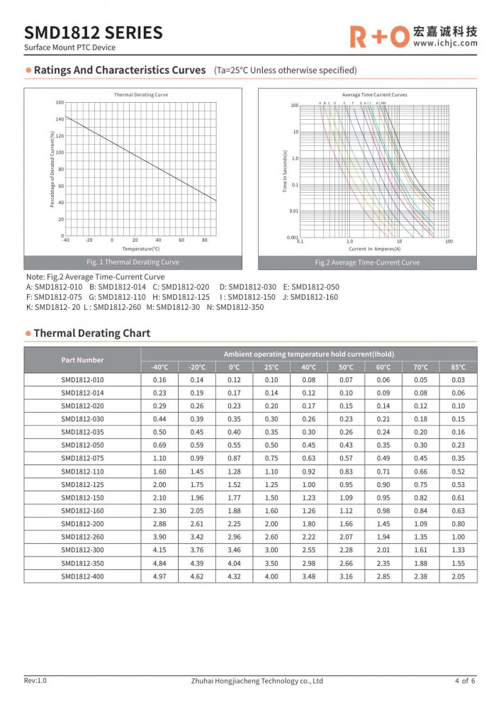 R+O SMD1812 PTC datasheet page 4