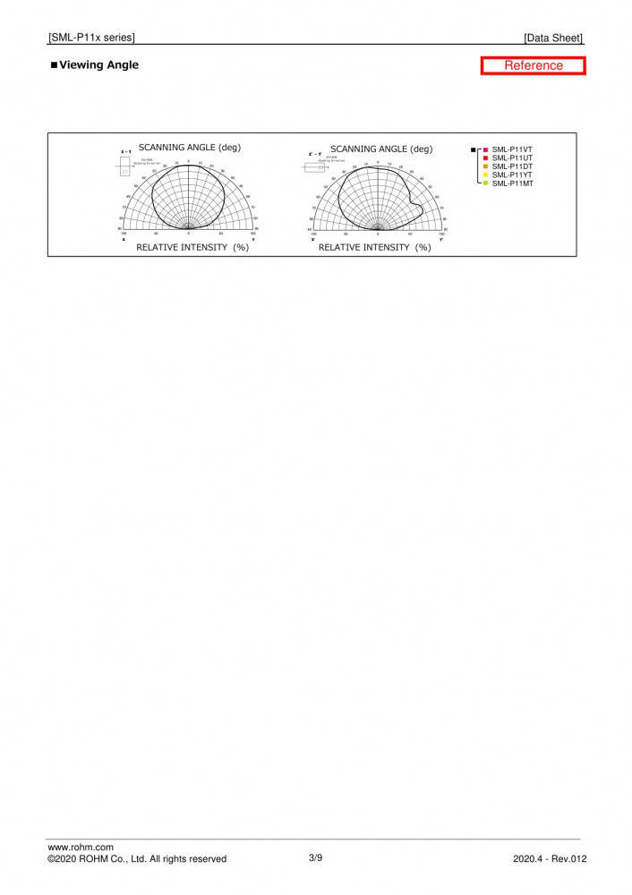SML-P11YTT86R datasheet page 3