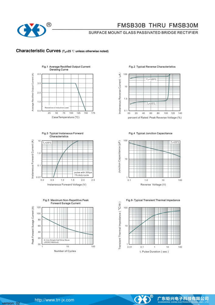 FMSB30M datasheet page 2