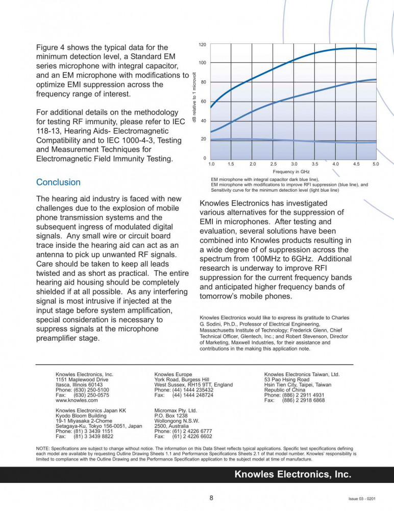 Knowles AN-3 page 8