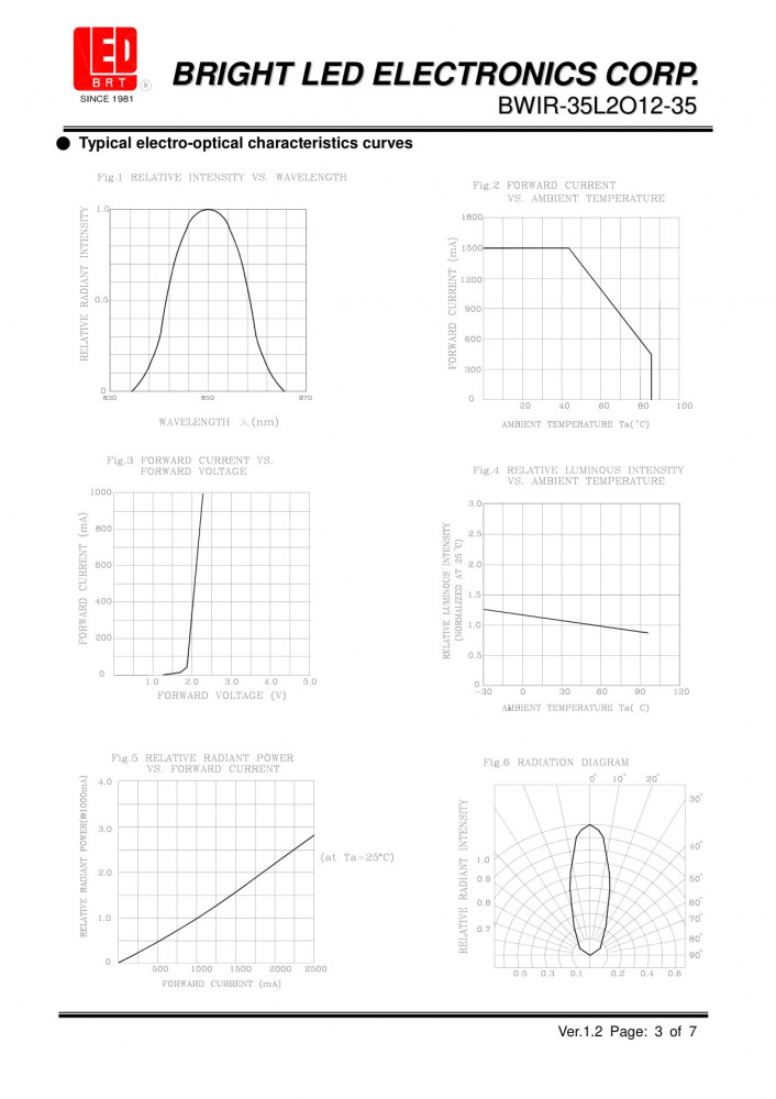 BWIR-35L2O12-35 specification page 4