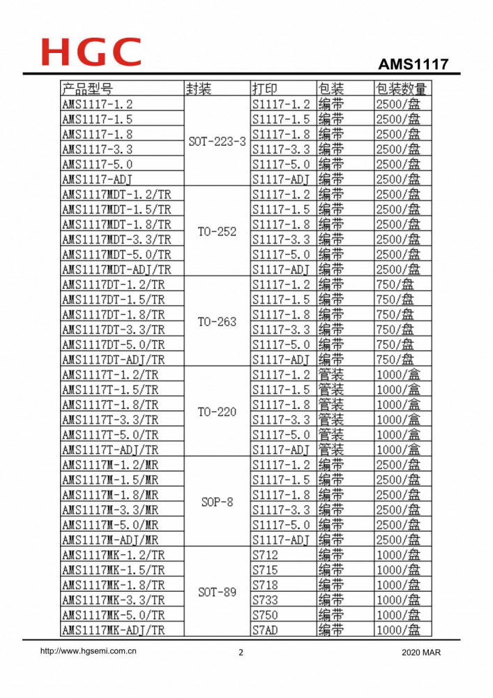 AMS1117M-3.3/TR datasheet page 2