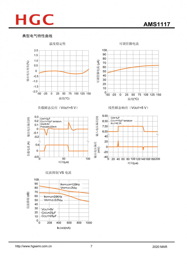 AMS1117M-3.3/TR datasheet page 7