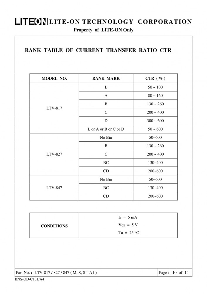 LTV-847 datasheet page 10