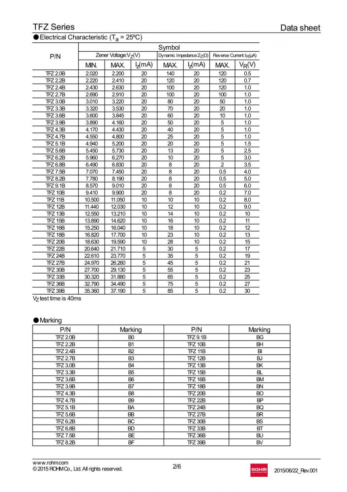 TFZGTR7.5B datasheet page 2