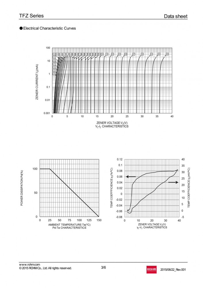 TFZGTR7.5B datasheet page 3