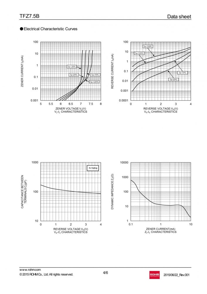 TFZGTR7.5B datasheet page 4
