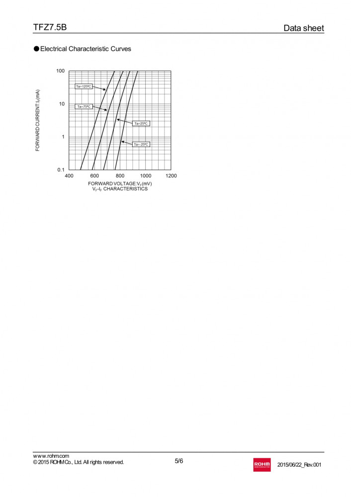 TFZGTR7.5B datasheet page 5