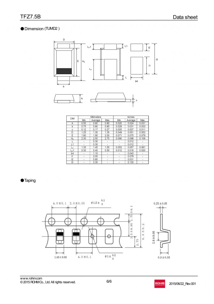 TFZGTR7.5B datasheet page 6