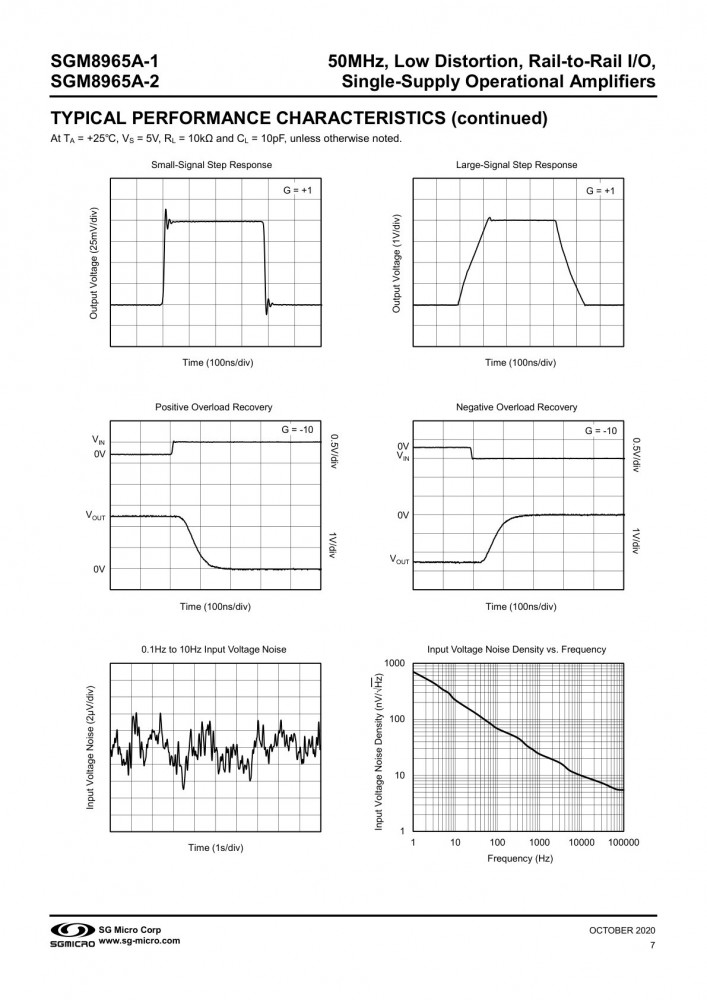 SGM8965A datasheet page 7