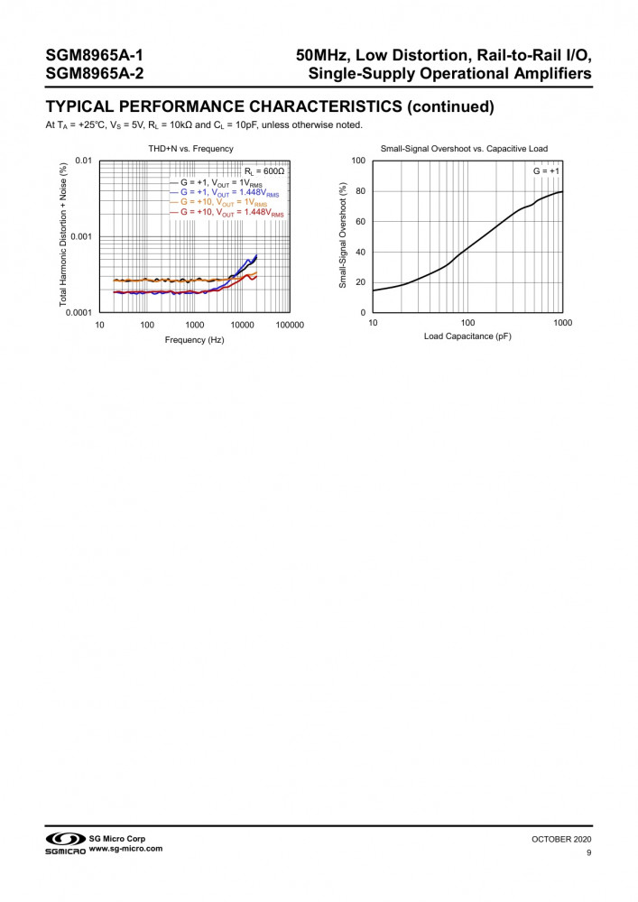 SGM8965A datasheet page 9