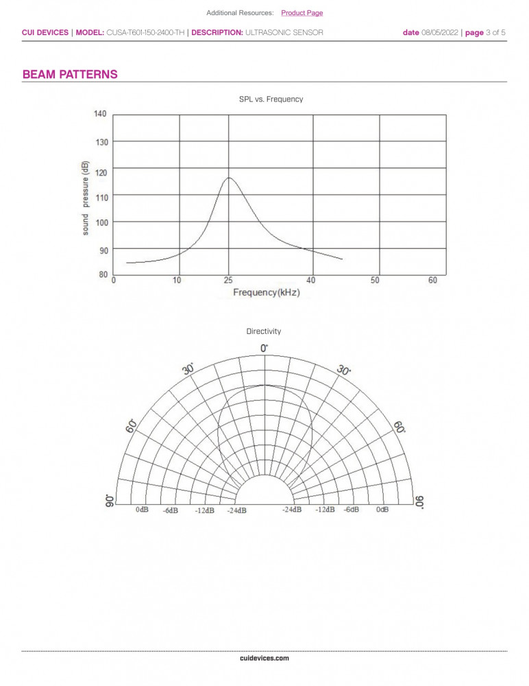 CUSA-T601-150-2400-TH datasheet page 3
