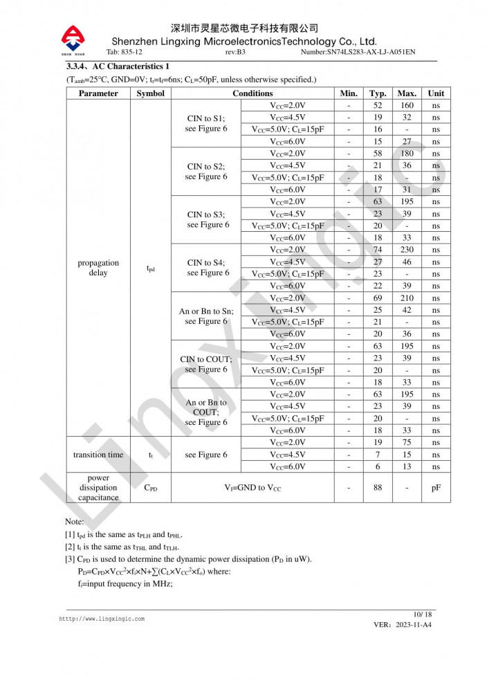 SN74LS283DR(LX) datasheet page 10