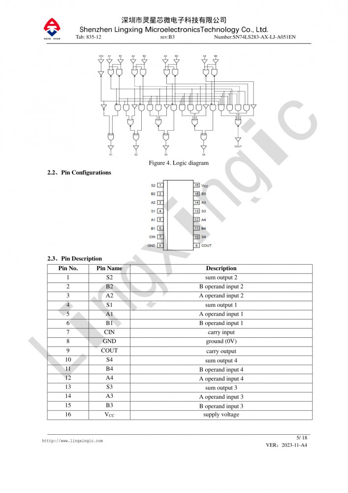 SN74LS283DR(LX) datasheet page 5