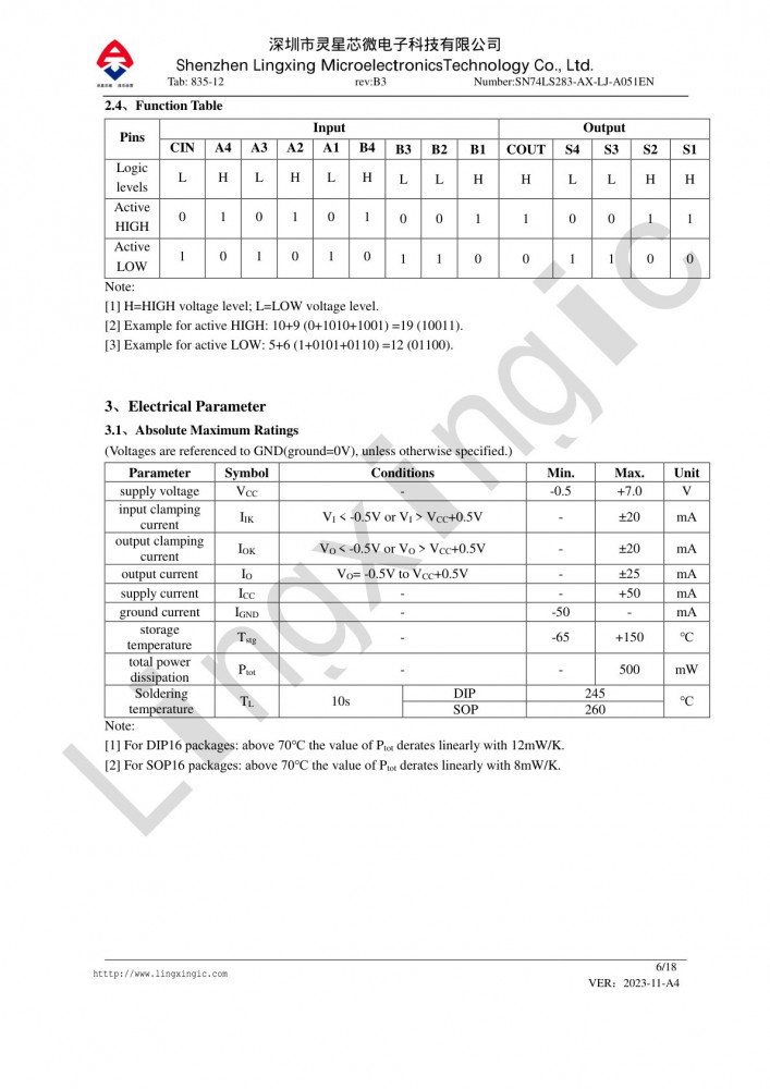 SN74LS283DR(LX) datasheet page 6