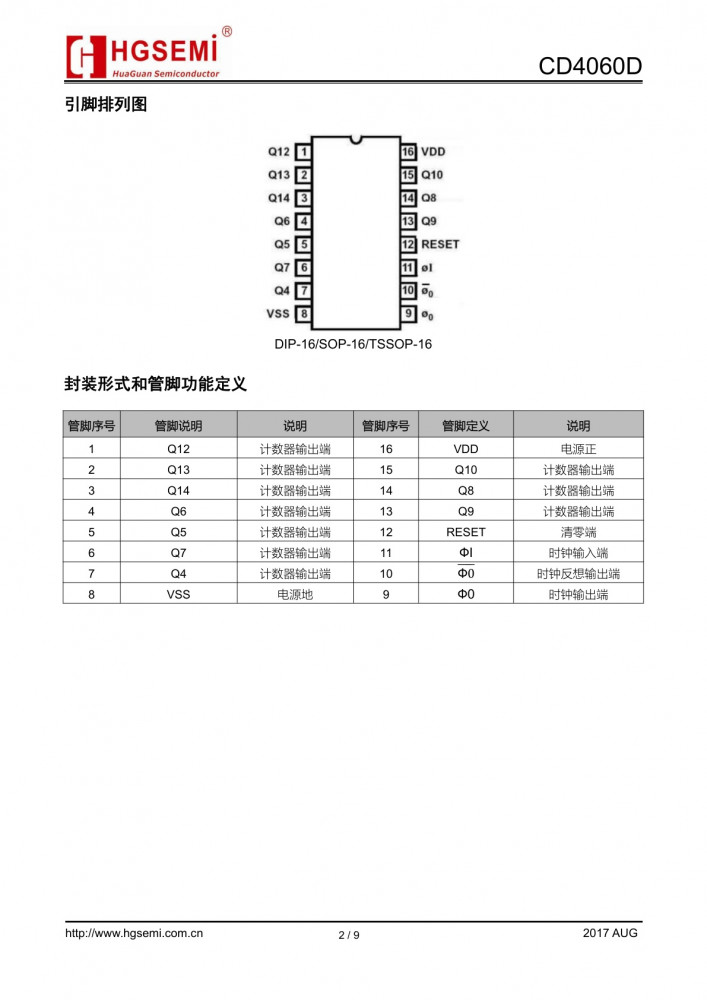 CD4060DM/TR datasheet page 2