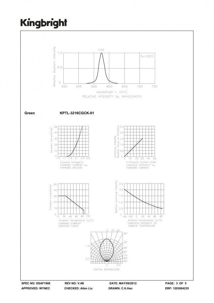 KPTL-3216CGCK-01 datasheet page 3