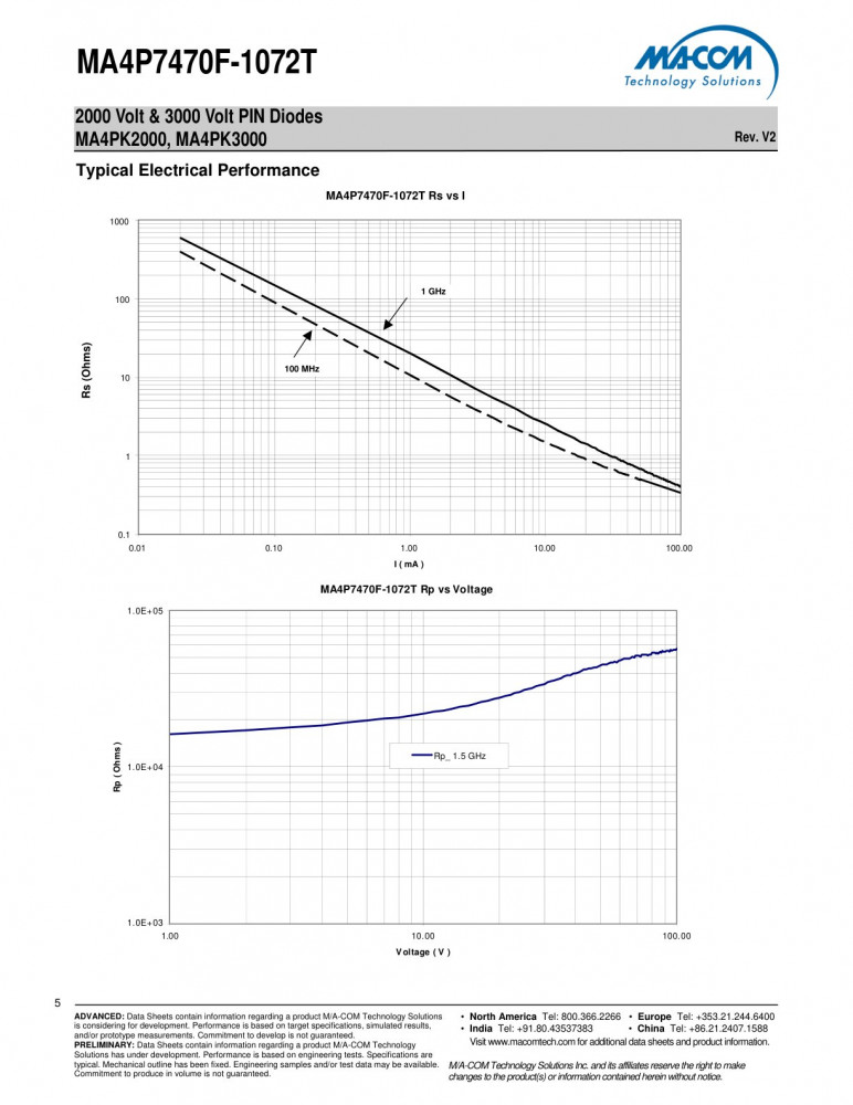 MA4P7470F-1072T datasheet page 5