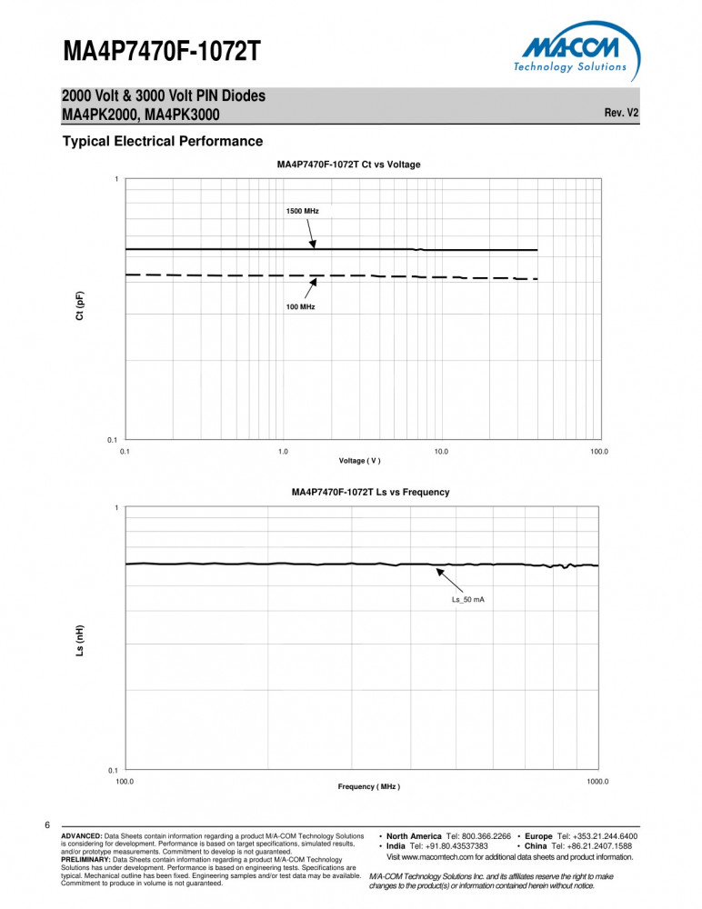 MA4P7470F-1072T datasheet page 6