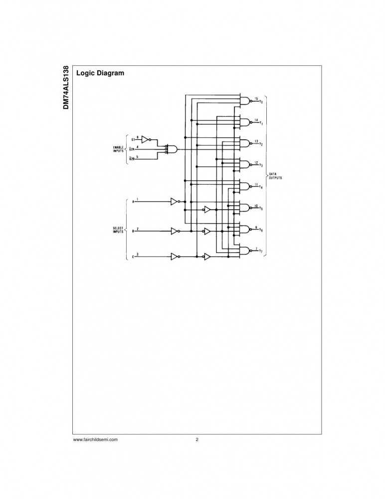 DM74ALS138 datasheet page 2
