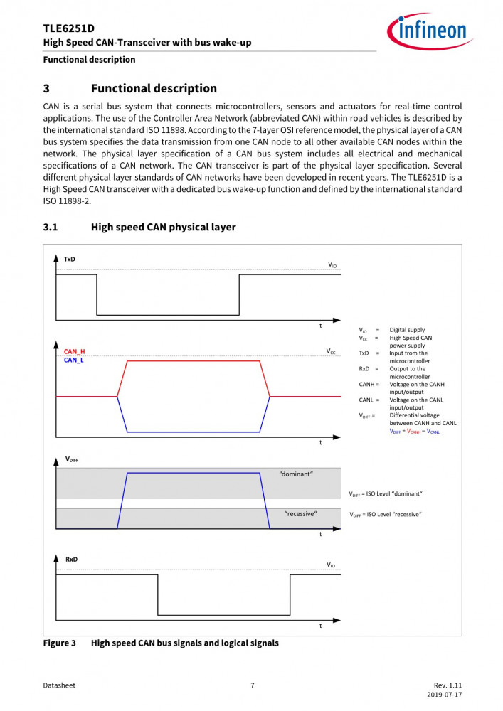 TLE6251D document page 7
