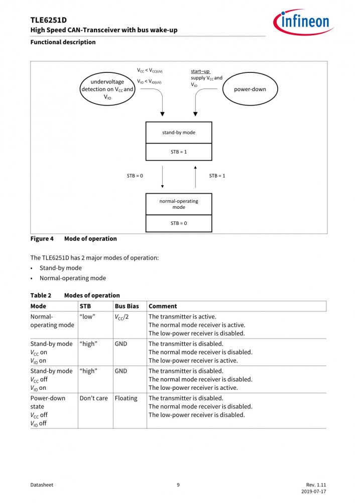 TLE6251D document page 9