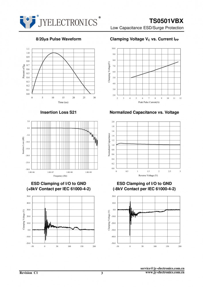 TS0501VBX technical document page 3