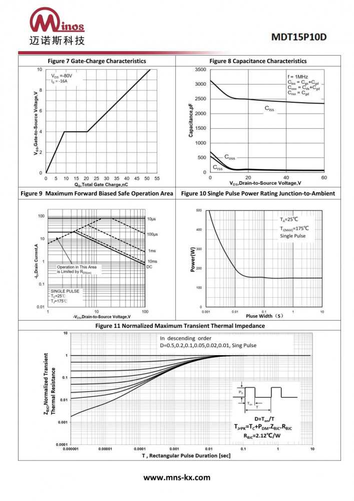 MDT15P10D datasheet page 4