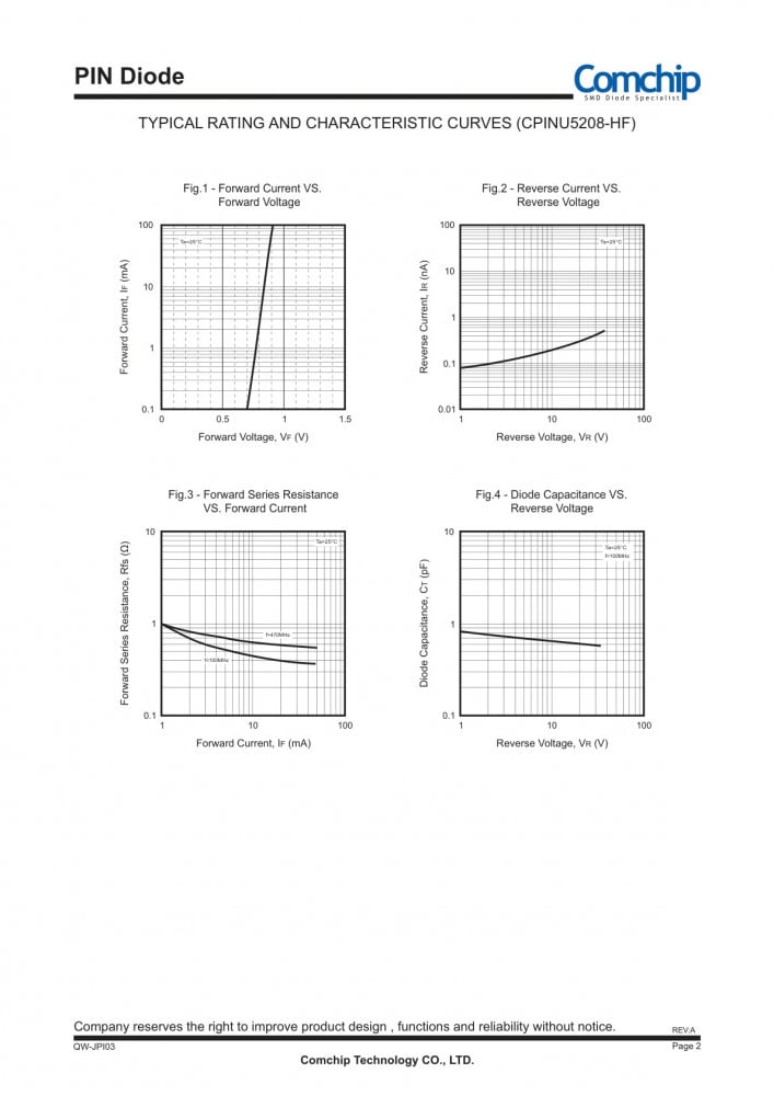 CPINU5208-HF datasheet page 2