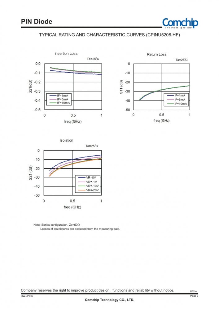 CPINU5208-HF datasheet page 3
