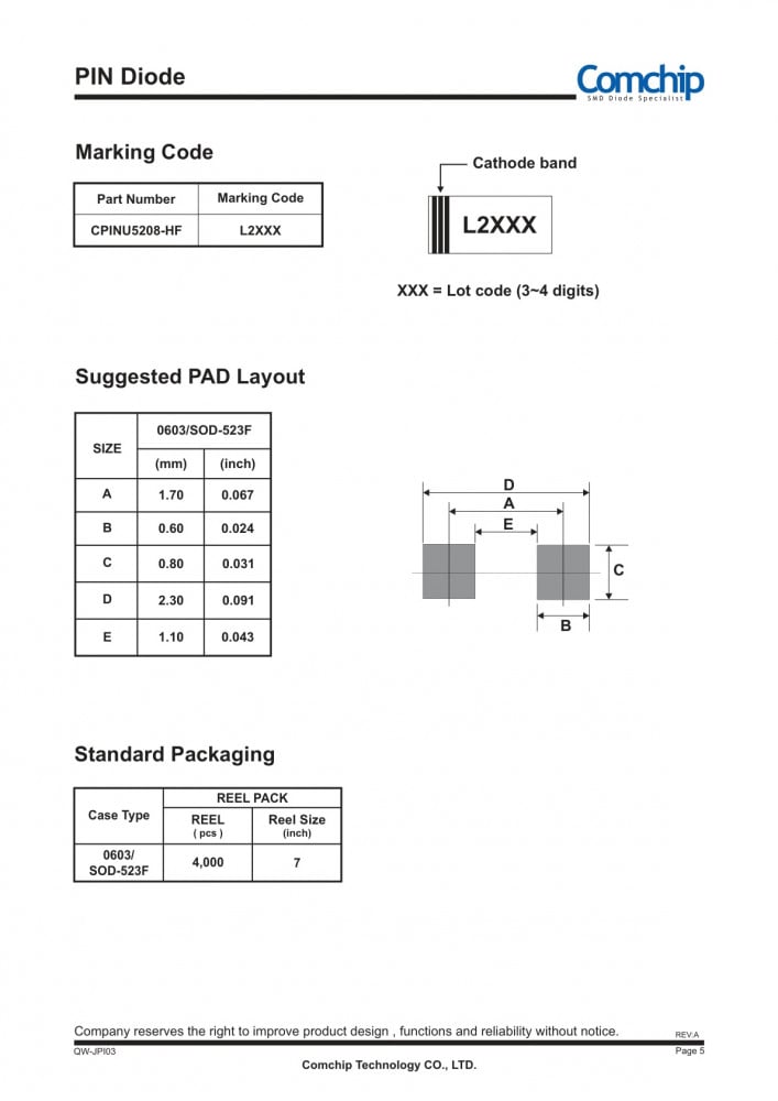CPINU5208-HF datasheet page 5