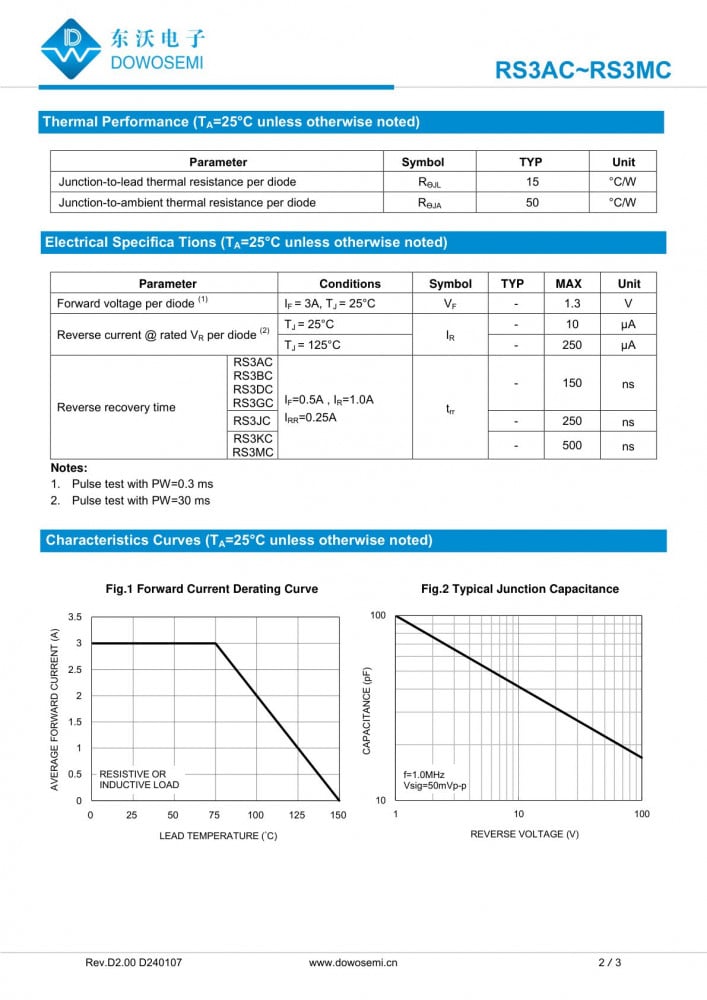 RS3MC datasheet page 2