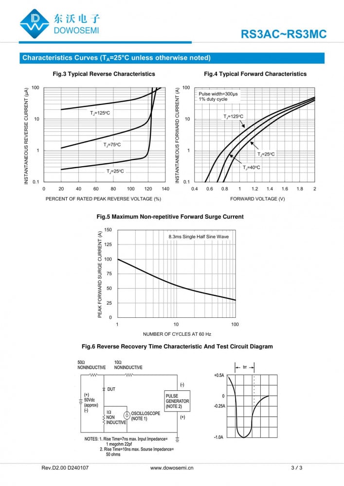 RS3MC datasheet page 3