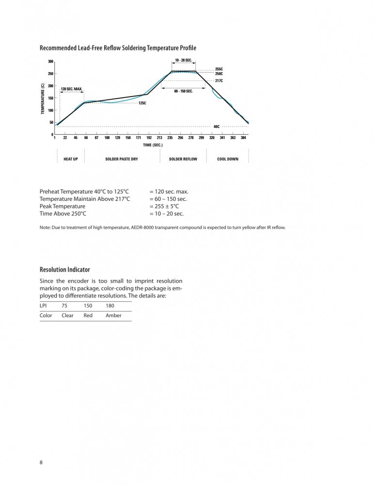 AEDR-8100-1P2 datasheet page 8
