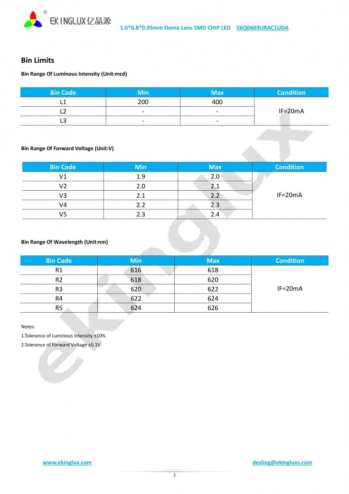 E6Q0603URAC1UDA datasheet page 3