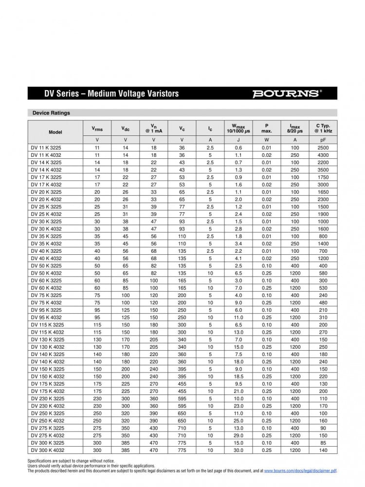 BOURNS DV Series datasheet page 2