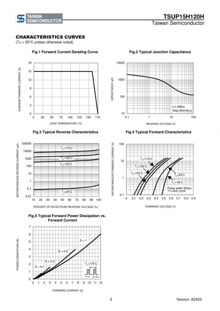 TSUP15H120H datasheet page 3