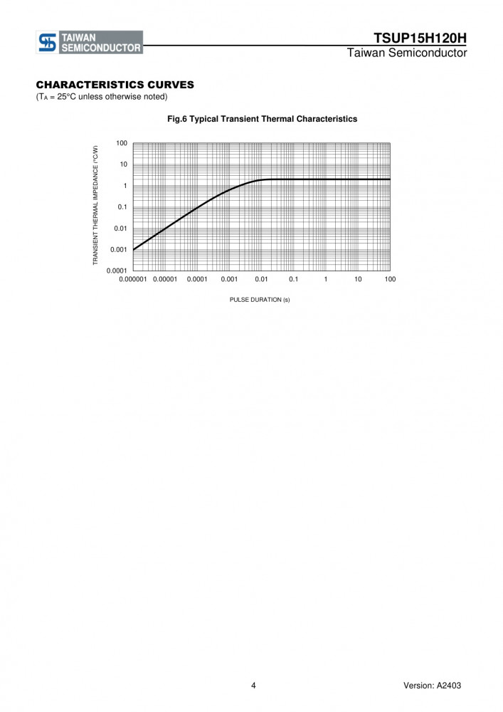 TSUP15H120H datasheet page 4