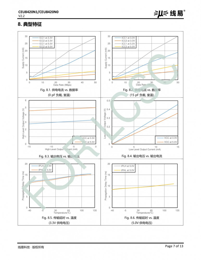 CEU8420N1 datasheet page 7