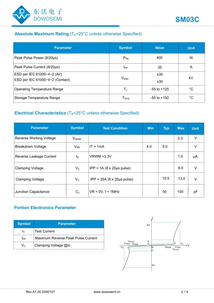 SM03C datasheet page 2